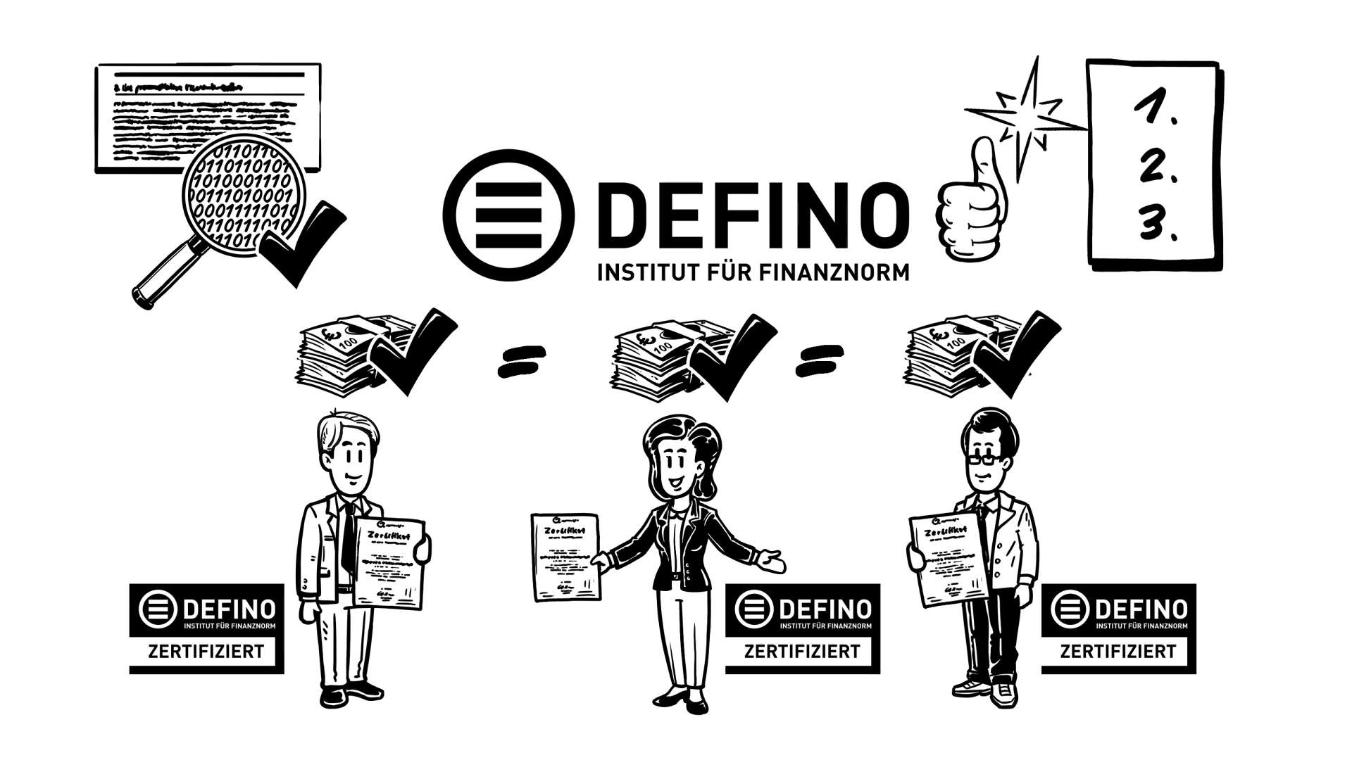 DEFINO und die DIN-Norm 77230 erklärt - DEFINO